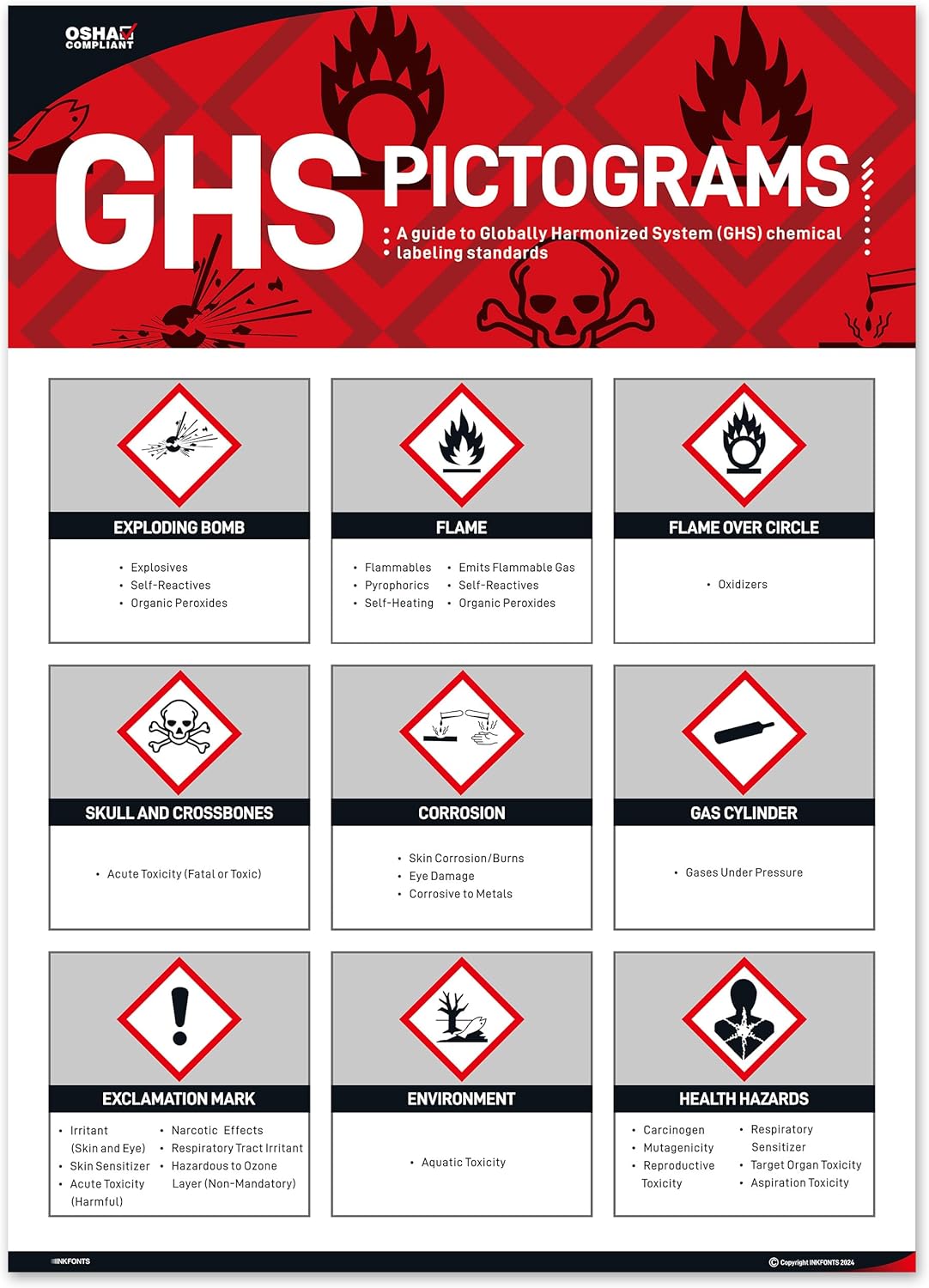 GHS Pictogram Poster, OSHA GHS Compliance Poster for Australia | Ubuy